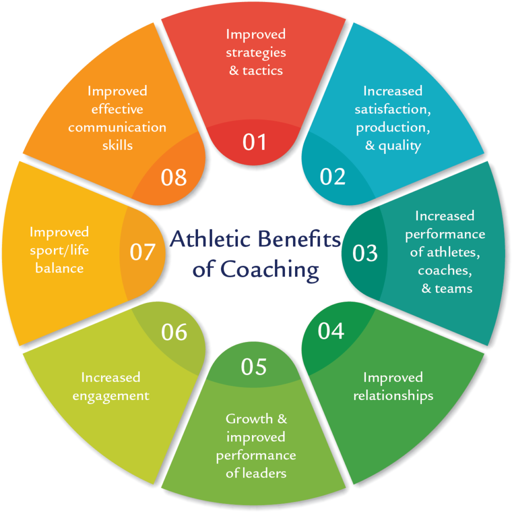 old Why Coaching - Strive For More