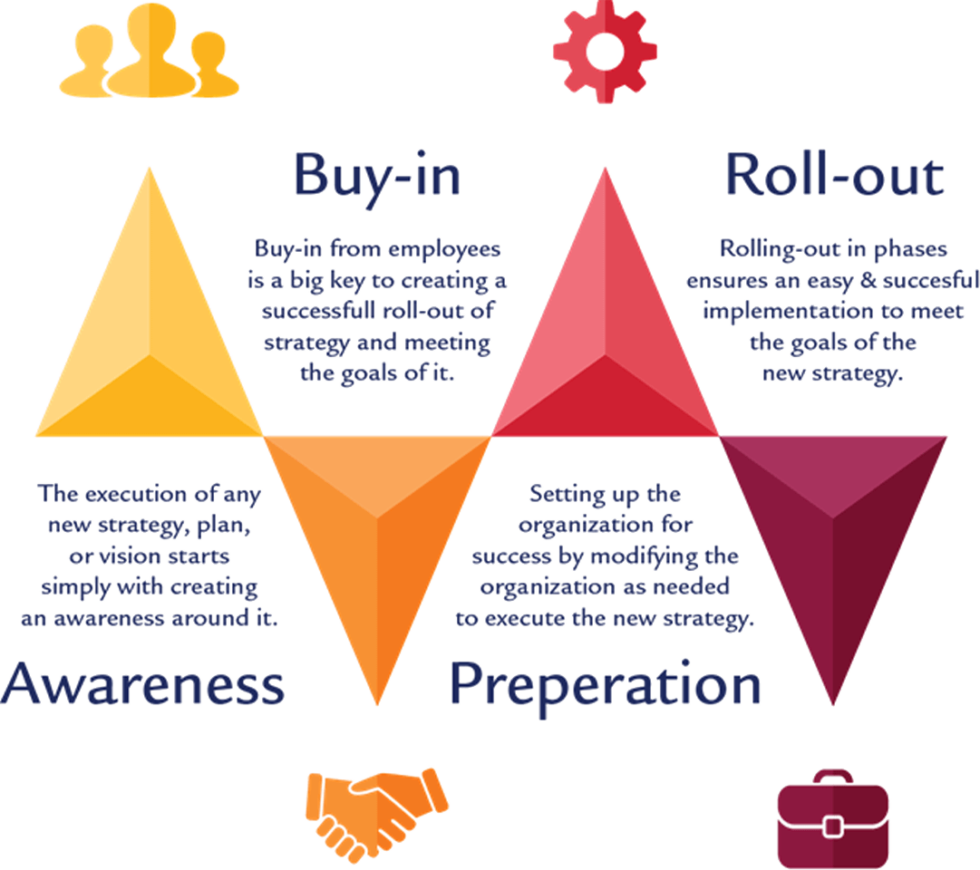 Strategy - Strive For More